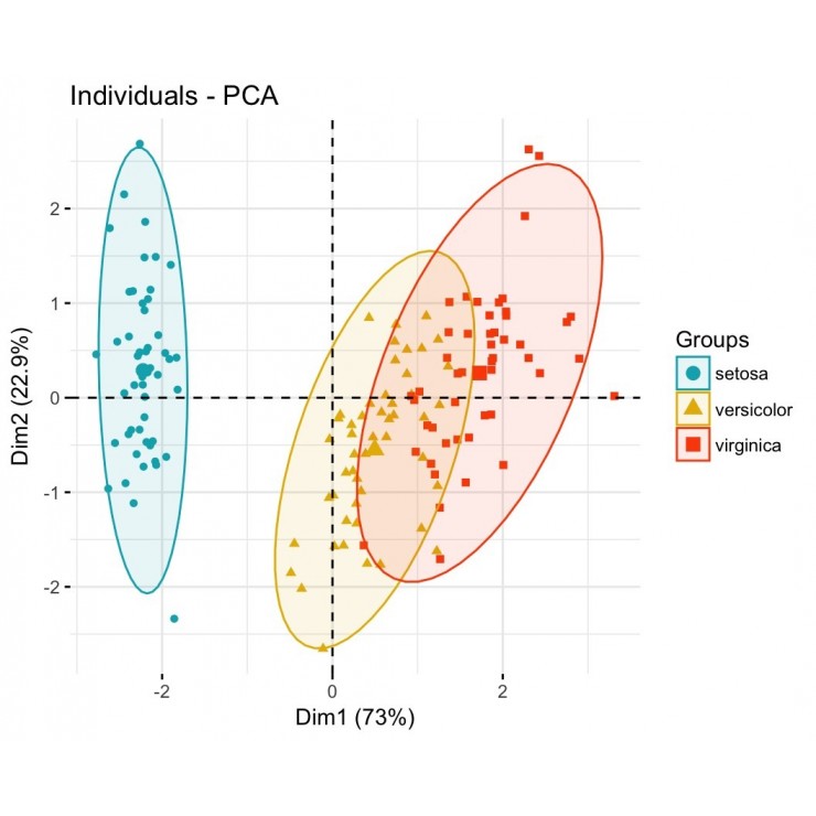 نمونه سوال عددی PCA - شناسایی الگو - یادگیری ماشین